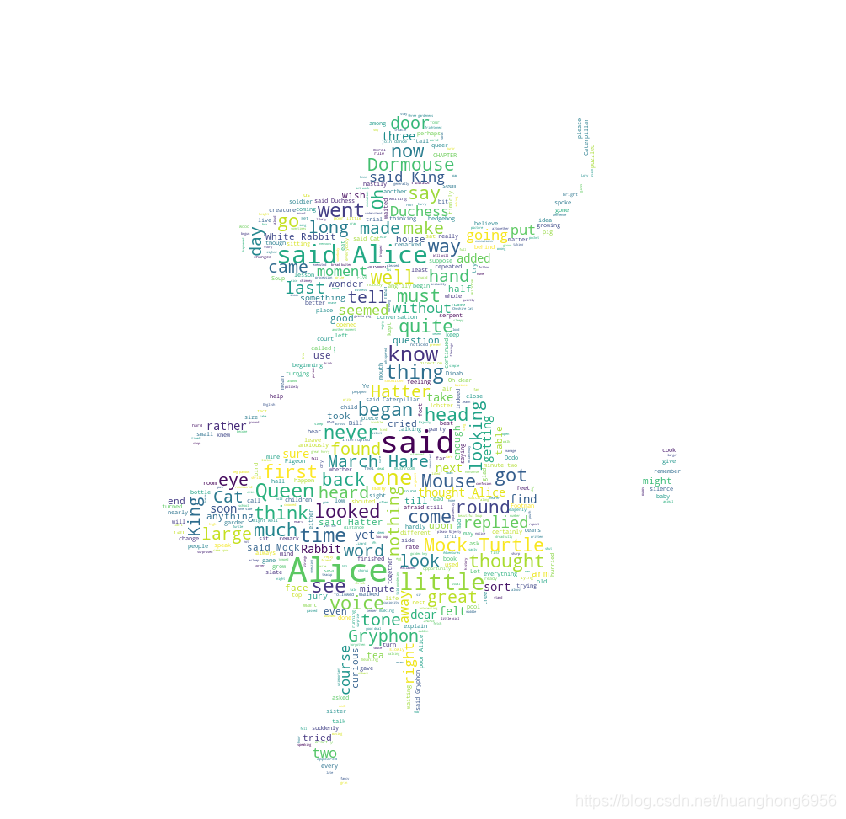 wordcloud-词云-jieba分词_from wordcloud import wordcloudimport matplotlib.p-CSDN博客