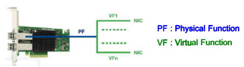 XenServer的SR-IOV技术-CSDN博客
