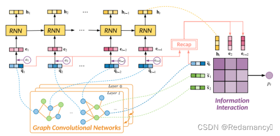 GIKT: A Graph-based Interaction Model forKnowledge Tracing-CSDN博客