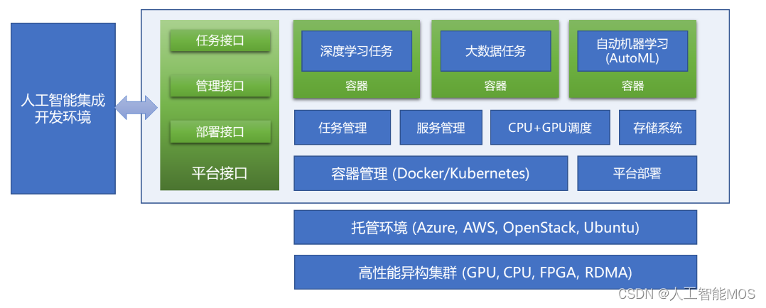 MicrosoftOpenPAI：企业级开源机器学习平台的深度解析-CSDN博客