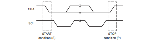 基于DSP 280025C的IIC通讯_280025 iic-CSDN博客