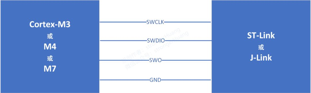 基于STM32CubeProg、『Serial Wire Viewer』SWO打印输出-CSDN博客