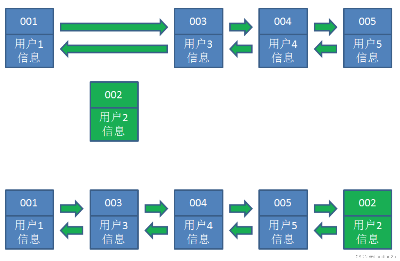 Redis的缓存过期和淘汰策略_redis maxmemory-policy-CSDN博客