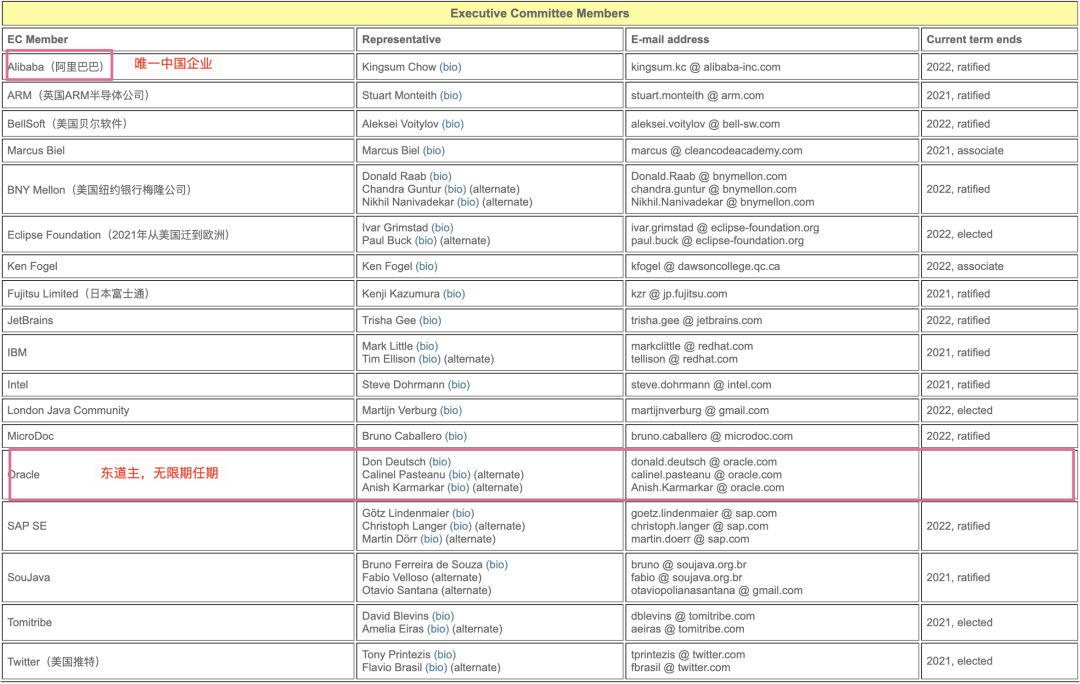 科普文：阿里巴巴入选的JCP最高执行委员会，何方神圣？_阿里巴巴加入jcp执行委员会-CSDN博客