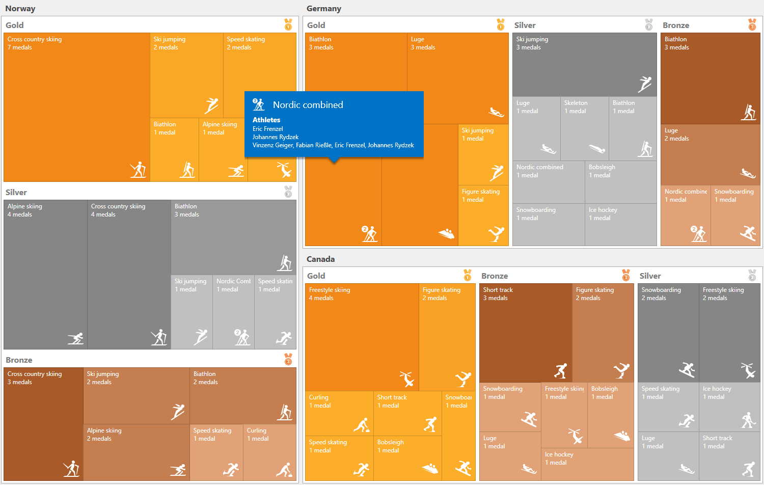 界面控件DevExpress WPF TreeMap，轻松可视化复杂的分层结构数据！_devexpress.xtratreemap-CSDN博客