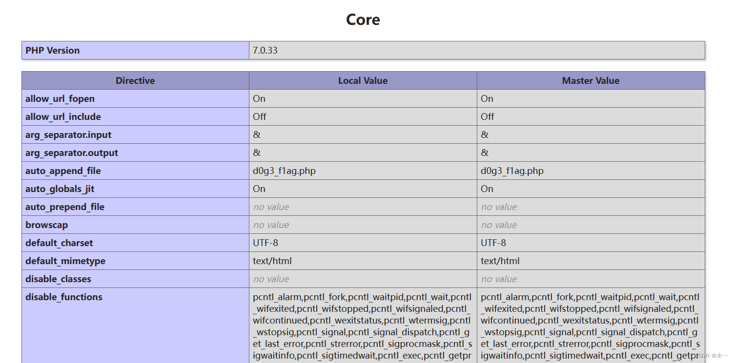 buuctf[安洵杯 2019]easy_serialize_php_ctf serialize工具-CSDN博客