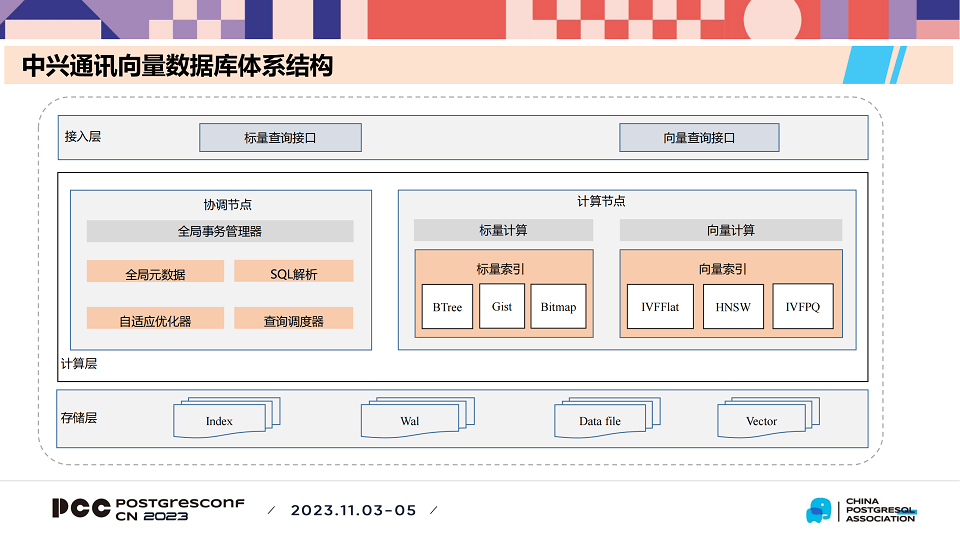2023中国postgresql数据库生态大会 核心ppt资料下载postgresql前景ppt Csdn博客