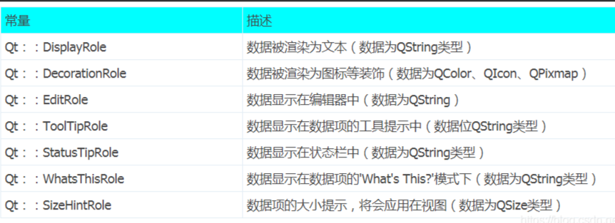 Qt Model/View框架详解1-CSDN博客