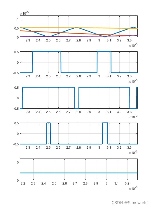 基于matlab的SVPWM空间矢量脉宽调制建模与仿真_svpwm matlab仿真-CSDN博客