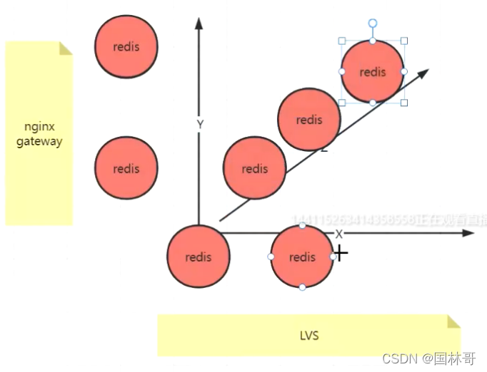 MQ+Redis微服务设计-CSDN博客