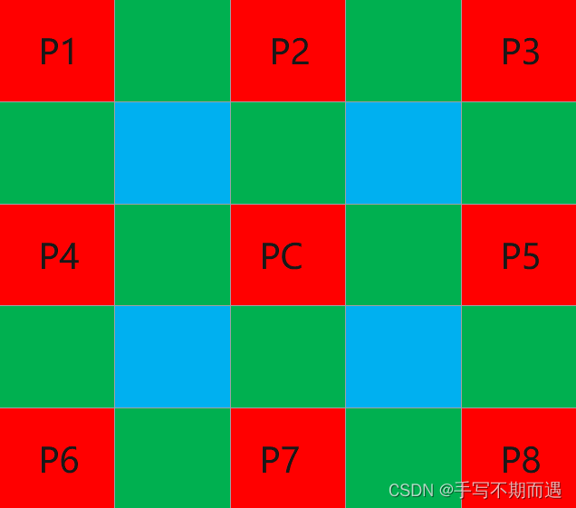 ISP算法----基本DPC算法实现代码_isp dpc算法-CSDN博客