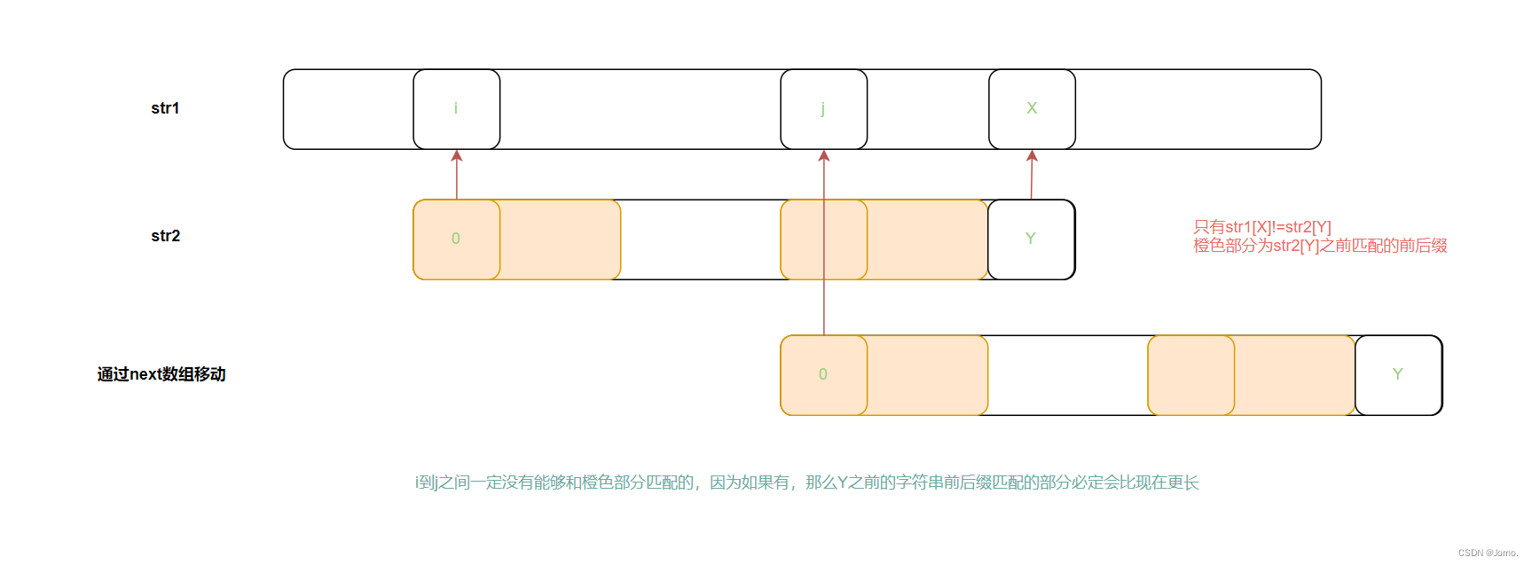 左神：KMP、Manacher算法_左神算法-CSDN博客