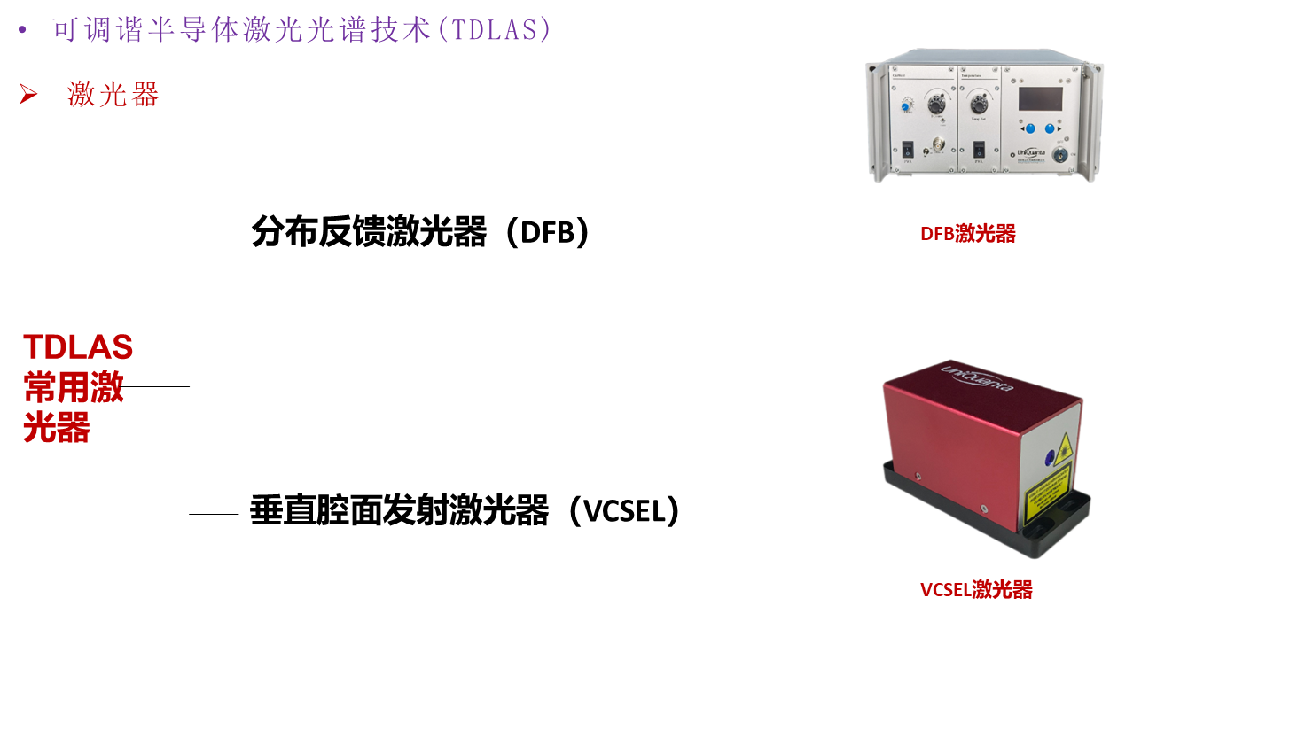 TDLAS测量气体浓度-CSDN博客