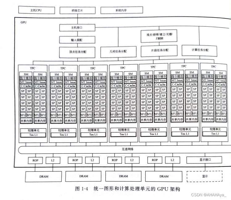 通用图形处理器设计——gpgpu编程模型与架构原理(一)通用图形处理器设计gpgpu编程模型与架构原理 Csdn博客