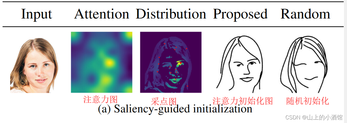 CLIP Passo：Semantically-Aware Object Sketching图像生成简笔画_clipasso: semantically-aware object ...