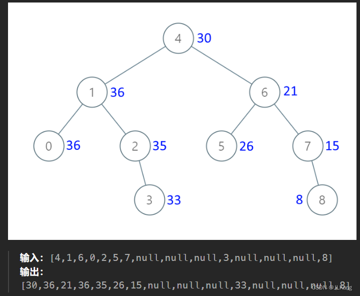 day25 669. 修剪二叉搜索树 108.将有序数组转换为二叉搜索树 538.把二叉搜索树转换为累加树-CSDN博客