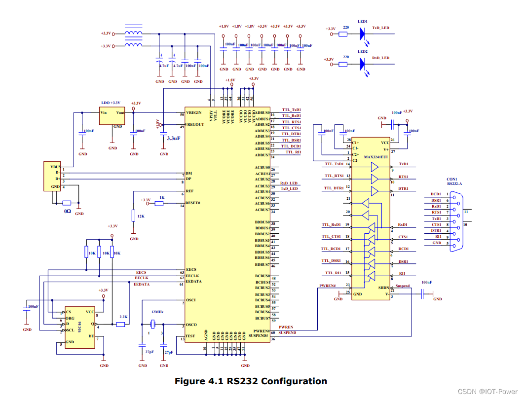 FT2232调试记录（1）-CSDN博客