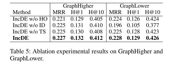 InCDE论文翻译_towards continual knowledge graph embedding via in-CSDN博客