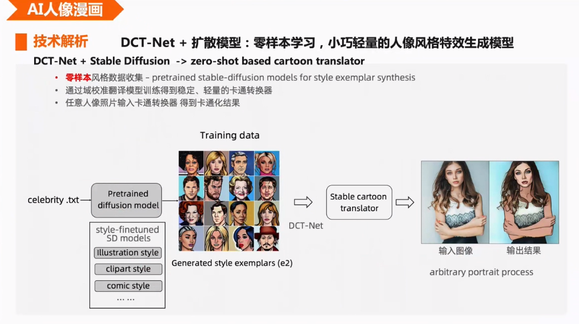 DCT-Net工业级轻量化人像漫画-CSDN博客