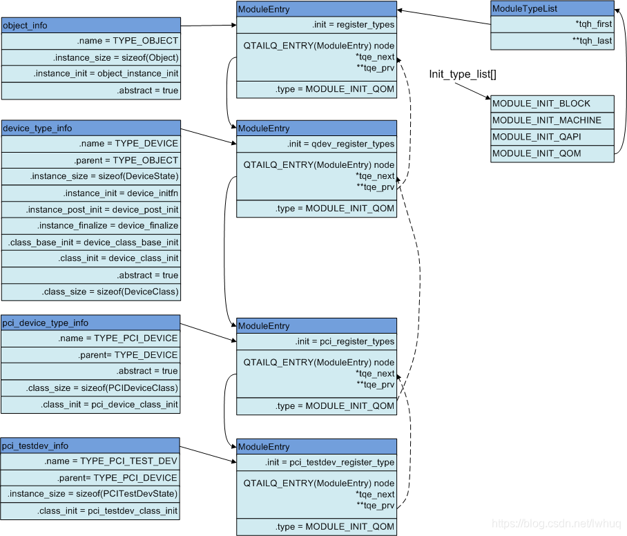 QEMU(1) - QOM_qemu 属性-CSDN博客