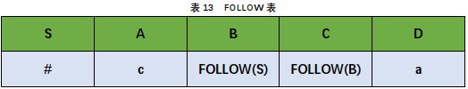 编译原理-FIRST表-FOLLOW表-LL1表（含python代码）_first集和follow集python-CSDN博客