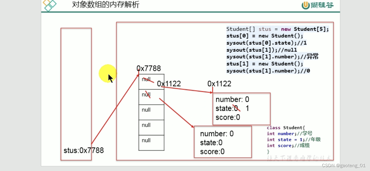 Java基本结构java项目结构 Csdn博客