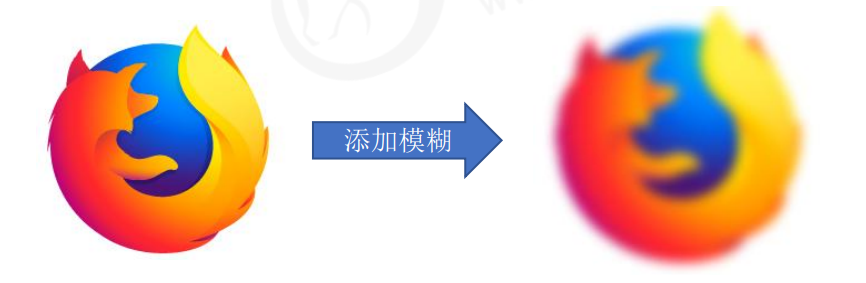 HTML5和CSS3提高-CSDN博客