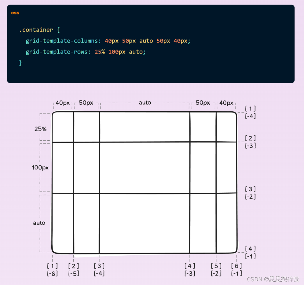 grid布局_js grid 布局-CSDN博客