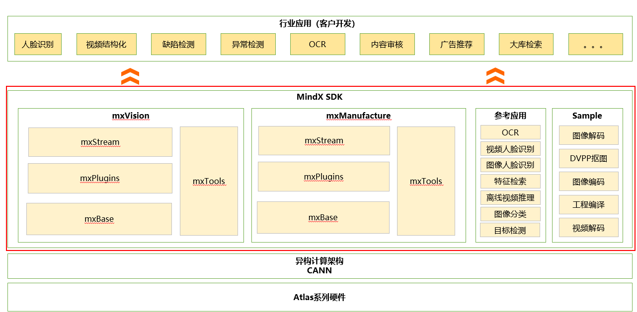 基于MindStudio的MindX SDK应用开发全流程-CSDN博客