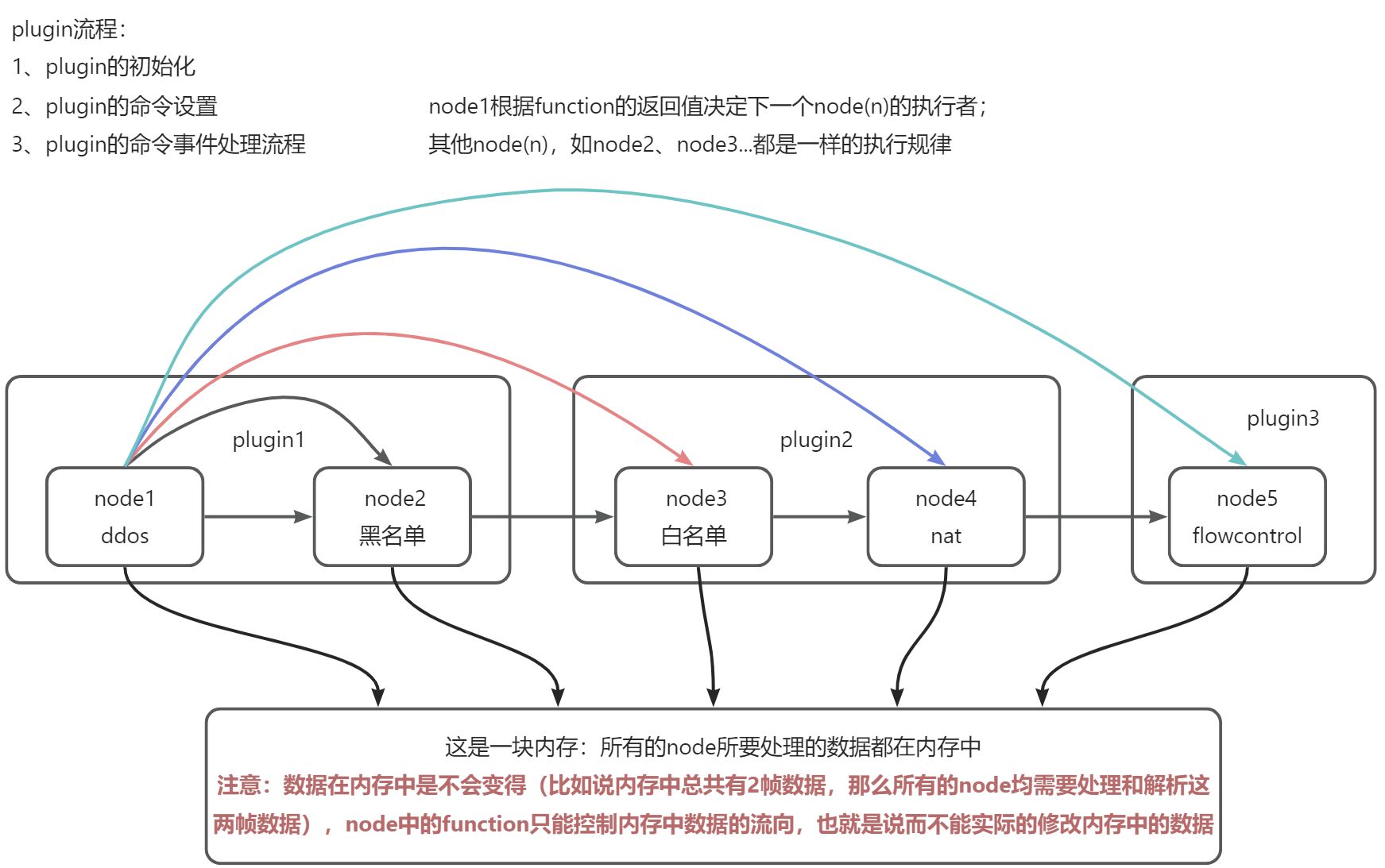 vpp插件-flowtable plugin_vpp 插件-CSDN博客