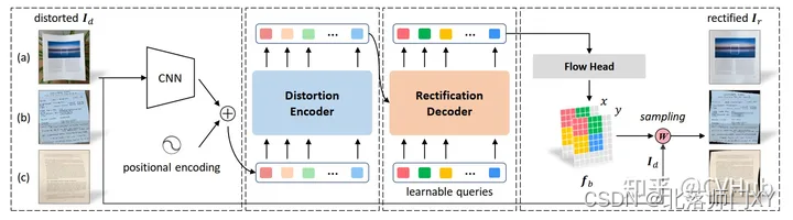 Dewarp 文件恢复技术& ROP 阅读顺序预测-CSDN博客