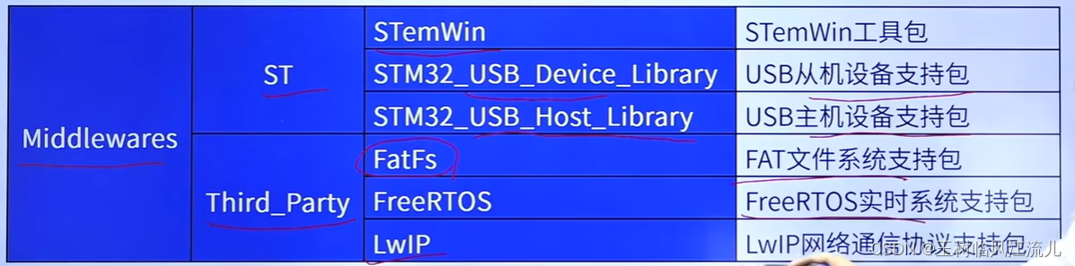 STM32HAl库基础_stm32 hal-CSDN博客