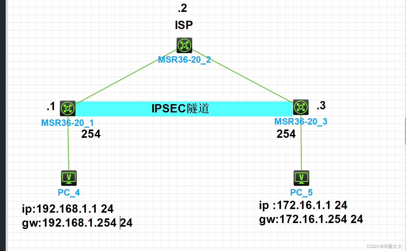 实验 08_IPSEC VPN 实验_ike安全提议-CSDN博客