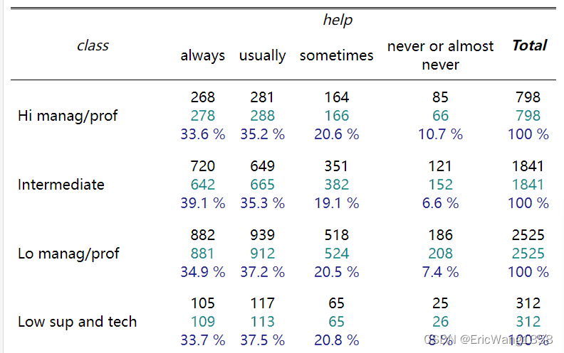 [R] How to use R to analyze the relationship between two categorical ...