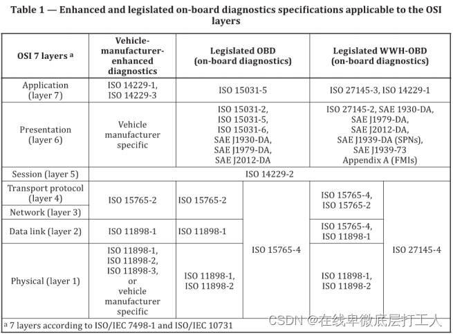 ISO15765-2 part1_iso 15765-CSDN博客