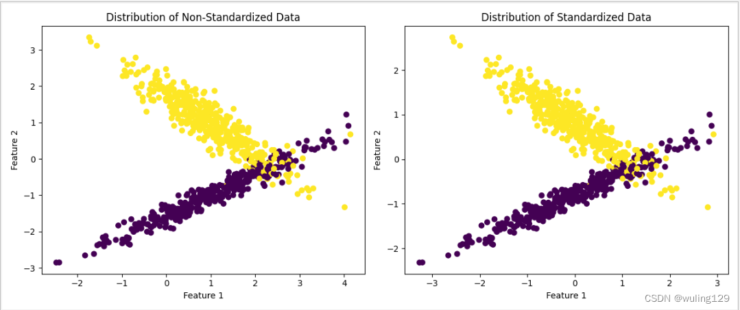 [转载]归一化 总结和代码实现_归一化代码-CSDN博客