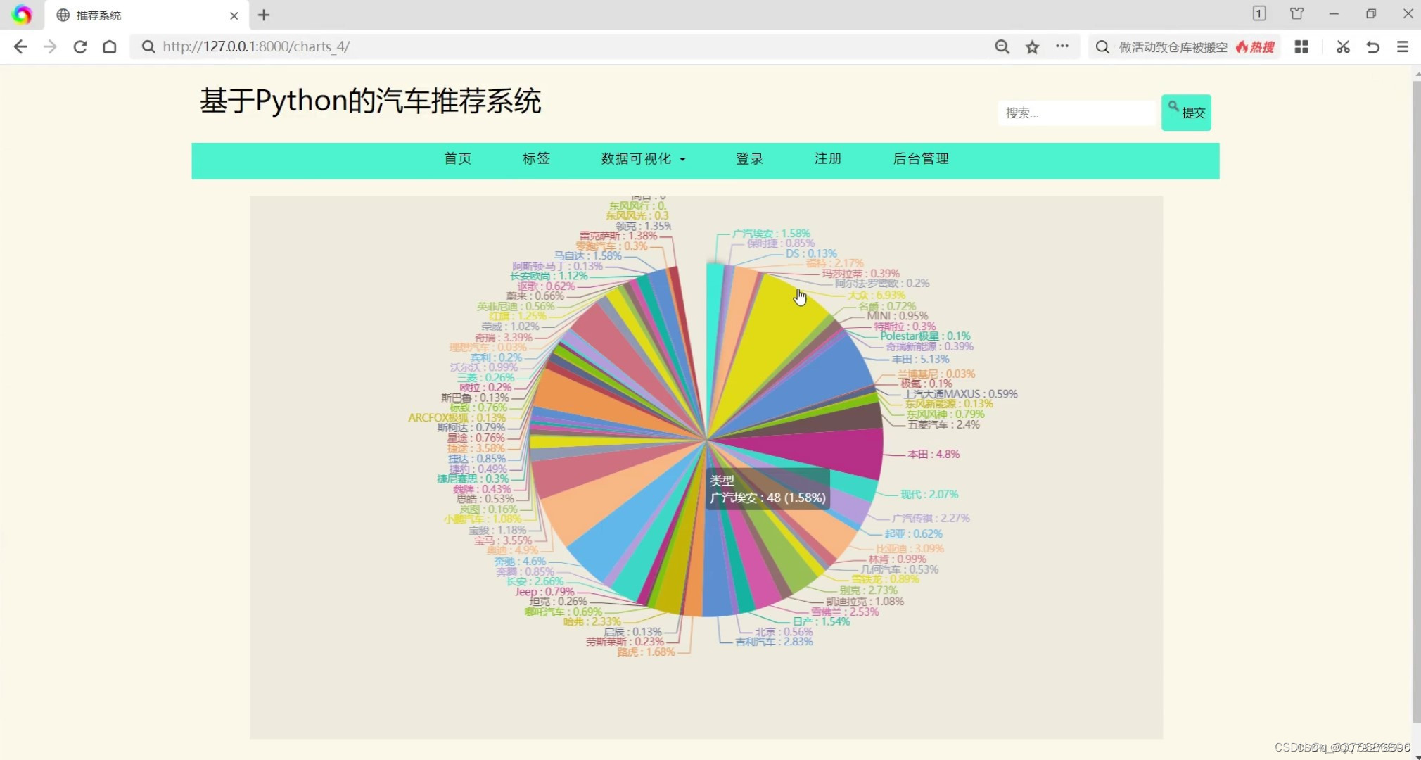 大数据毕业设计:python汽车推荐系统 协同过滤推荐算法 Echarts可视化 Django框架 Csdn博客