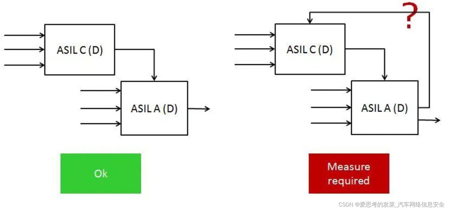 MPU机制与实现详解-CSDN博客
