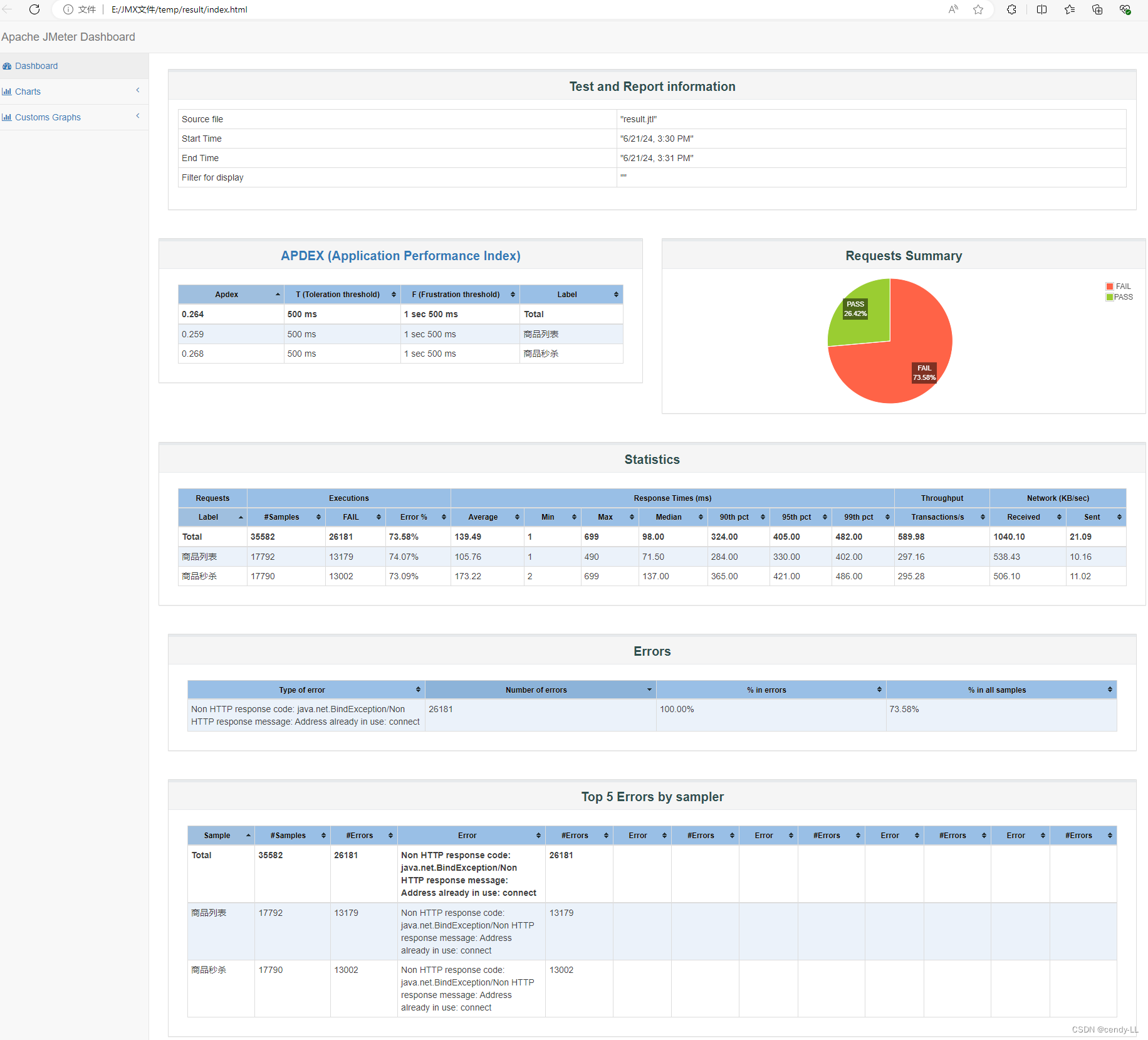 Jmeter5.X性能测试【完整版】-CSDN博客