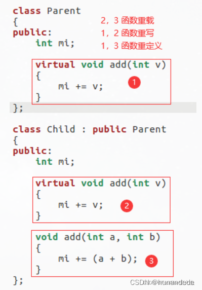 19 C++ 重载Overloading 重写override 重定义-CSDN博客