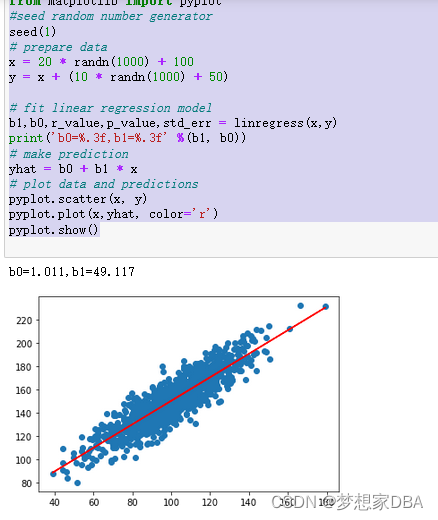 About Prediction Intervals-CSDN博客