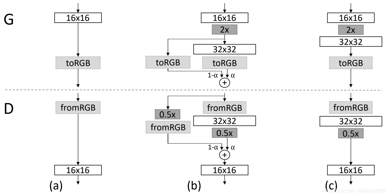 MaterialGAN：从ProGAN，StyleGAN，StyleGAN2到MaterialGAN_material gan-CSDN博客