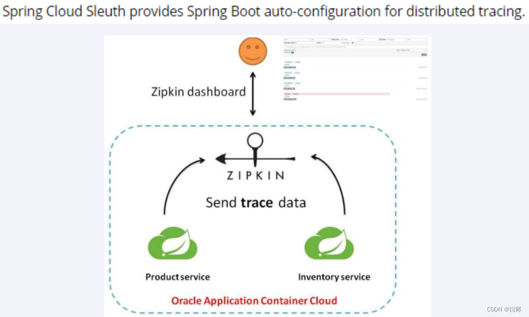 Sleuth(Micrometer) + ZipKin分布式链路追踪_micrometer tracing-CSDN博客