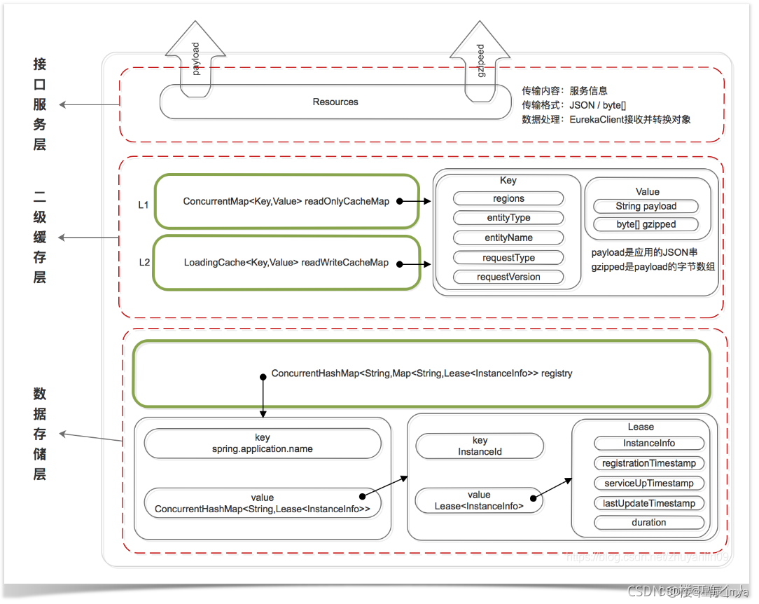 Nacos与Consul比较：服务注册中心的深入剖析-CSDN博客