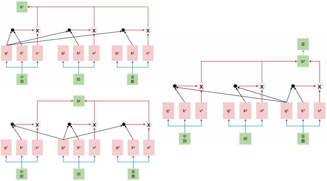 图解大模型推理优化之KV Cache-CSDN博客