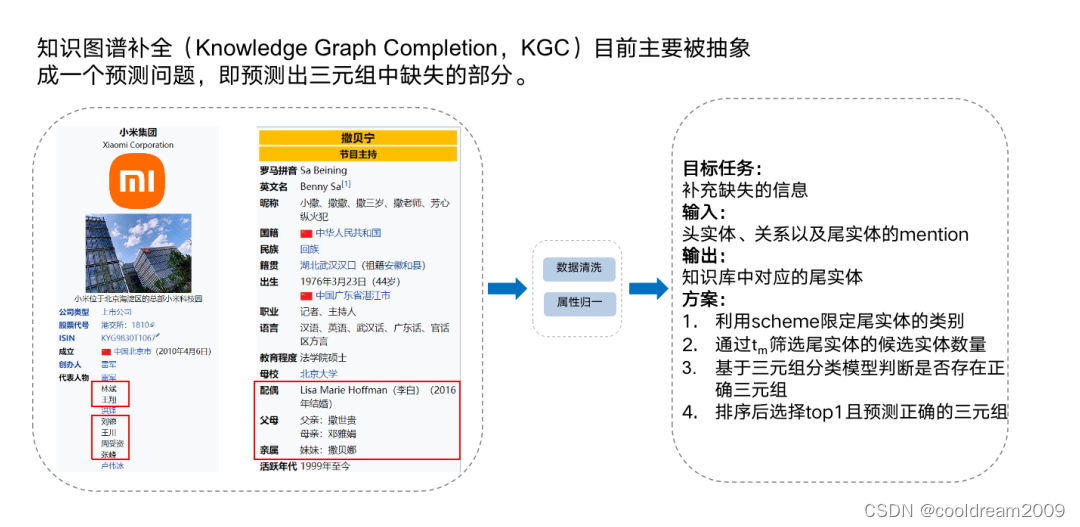 知识图谱与图神经网络融合：构建智能应用的新前沿_compgcn-CSDN博客