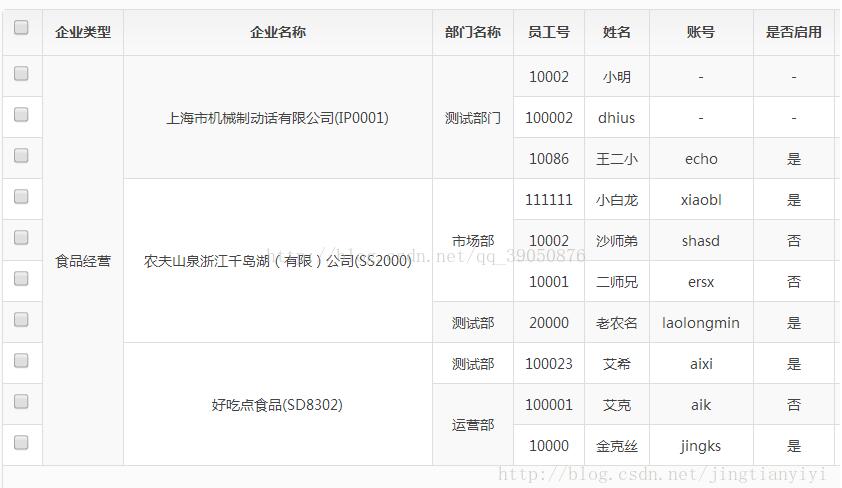 bootstrap table实现合并单元格效果(亲测有效)_bootstrap先左右合并单元格再上下合并单元格-CSDN博客