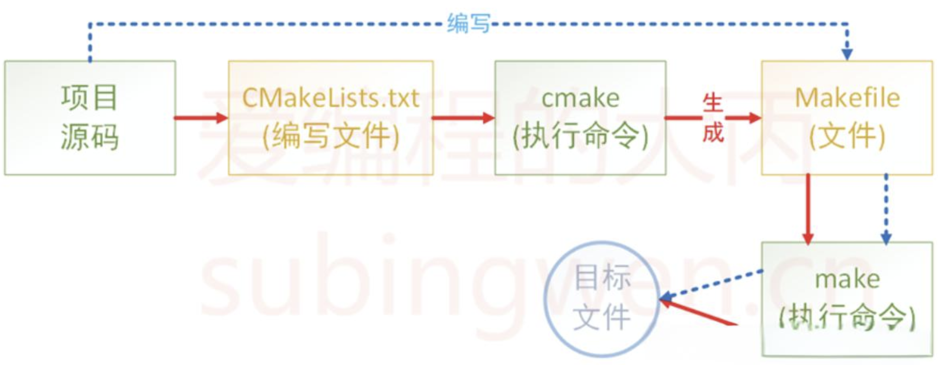 vscode + CMake编译（opencv显示图片工程）_vscode图像处理库函数-CSDN博客