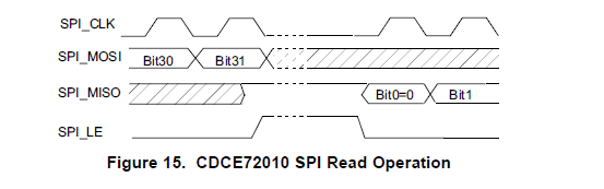 FMC150配置和使用（一）cdce72010-CSDN博客