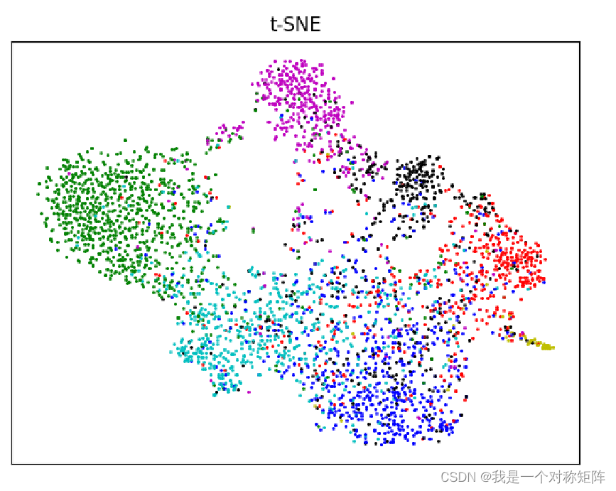 使用t-SNE进行高维数据降维与可视化的实践-CSDN博客